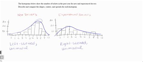picturing variations with graphs lectures for intro stats ap