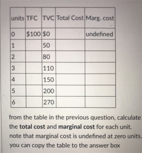 solved question 16 5 pts tfc is total fixed cost tvc is
