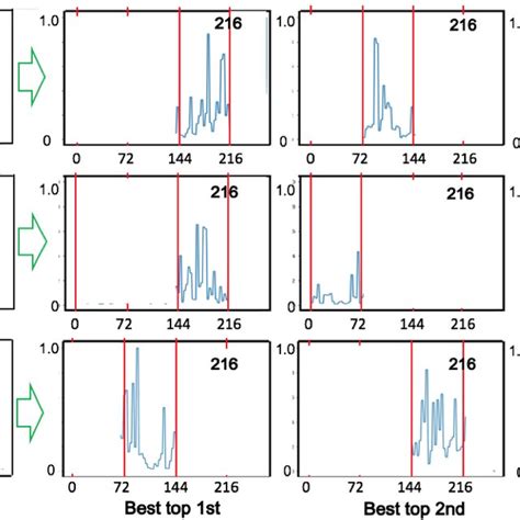 audio visual embedding architecture through s dcca left during the
