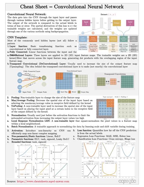Qdくん⚡️python X 機械学習 X 金融工学 On Twitter 機械学習のチートシート