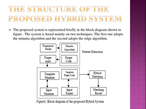 Ppt Fingerprint Recognition System Using Hybrid Matching Techniques Powerpoint Presentation