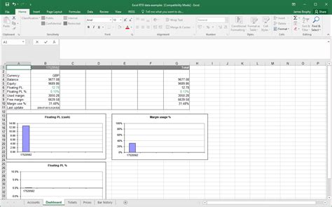 Free Mt4 Indicators Download Mt4 Add Ons Cmc Markets
