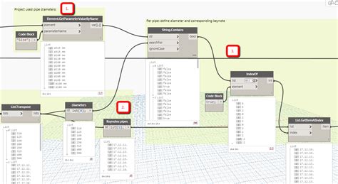 Nested Lists Lists Logic Dynamo