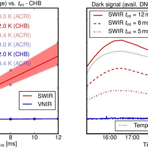 Schematic Calibration Using The Newly Developed Nonlinearity Download Scientific Diagram