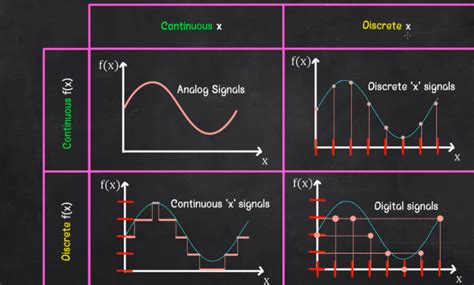 Digital Vs Analog Signal Whats The Difference ElectronicsHacks