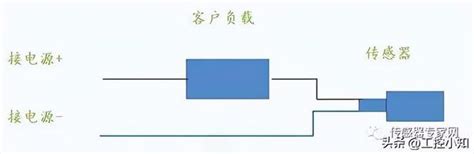 一文读懂工业自动化常见传感器种类、原理，非常详细！ 知乎