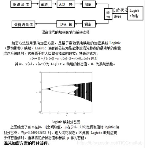 【语音加密】基于matlab Gui语音信号加密解密【含matlab源码 295期】 云社区 华为云