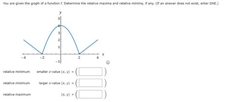 solved you are given the graph of a function f determine