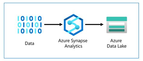 Carga Y Análisis De Datos Con Azure Data Lake Store Y Azure Synapse Analytics Parte 1