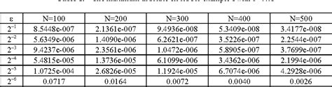 Table 1 From A Fourth Order Finite Difference Method For Singularly