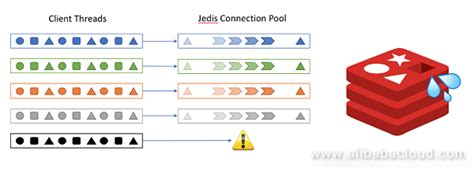 Interview With The Creator Of Redisson Building An Open Source Enterprise Redis Client
