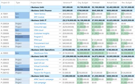 [sneak Peek] Conditional Formatting In Project Center Ppmblog Org Dedicated To The Microsoft