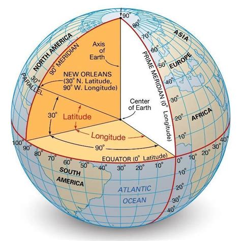 John Buttery On Linkedin Gis Gps Gnss Esri Geospatial