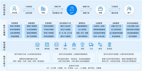 66云链运输可视化平台 实时物流监控与智能管理解决方案
