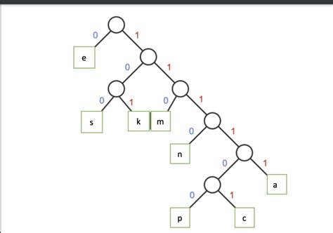 solved considering the sets a {2 4 6 8 10} and b {3