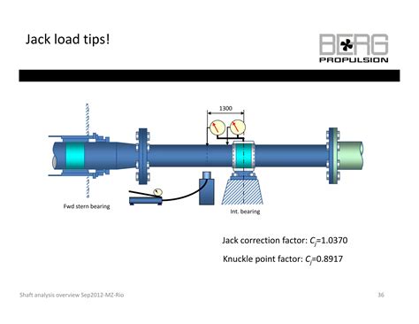 Shaft Lateral Analysis Overview Pdf