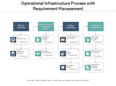 Operational Infrastructure Management Server Framework Planning Deployment Technical Assessment