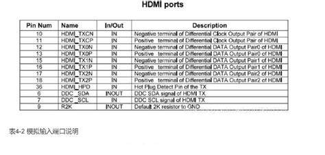 Brandnew Defect VGA To HDMi Video Adapter Electronics Repair And Technology News Brandnew