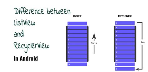 Differences Between Listview And Recyclerview By Zzelii Medium Differences Between Listview And Recyclerview By Zzelii Medium
