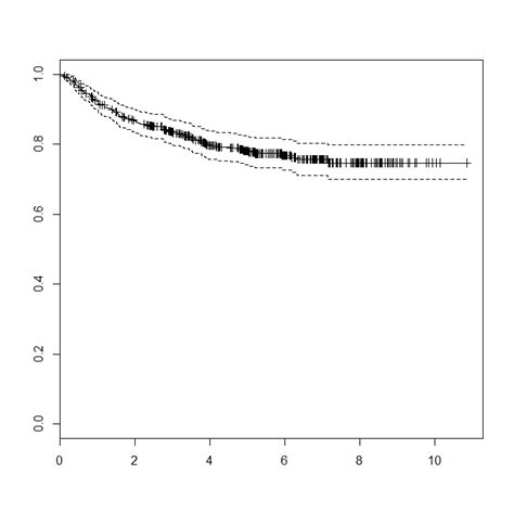 Data Visualization Making A Cumulative Incidence Plot In R Cross