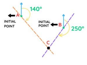 Calculate The Bearing Of Y From X GCSE MATHS