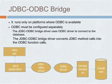 Creating Jdbc Connection Pptx