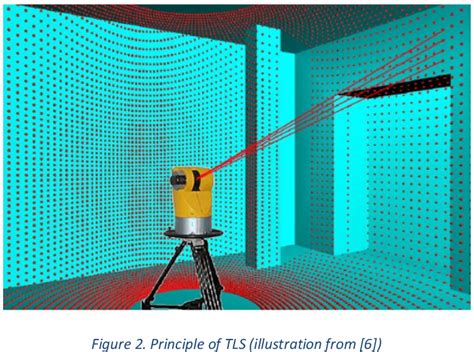 figure 2 from validation of the simulation of lidar signals with dart