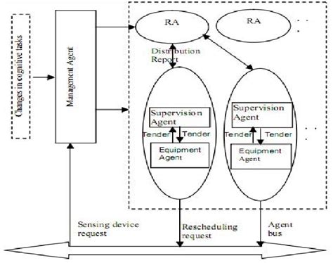 figure5 dynamic scheduling model based on multi agent download