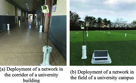 experimental environments download scientific diagram
