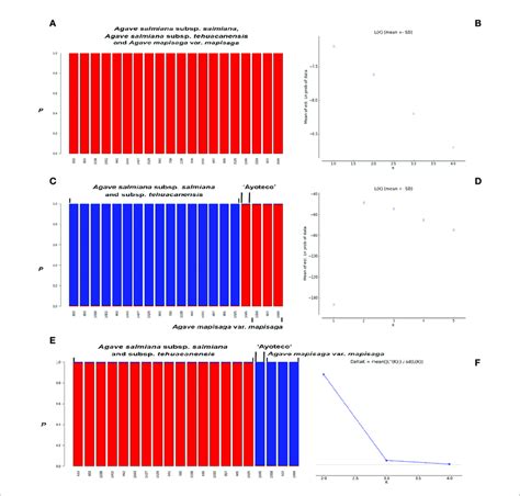 individuals assignment analysis using the bayesian statistic with
