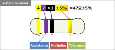 Resistor Color Code Chart 4 Band 5 Band Electrical Information