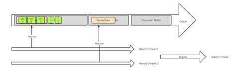 从gles、vulkan到metal（一） 数据和提交leonnwei Csdn博客