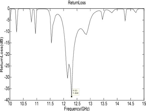 Figure 1 From Design Of Slotted Waveguide Array Antenna Fed By H Plane Power Divider Semantic