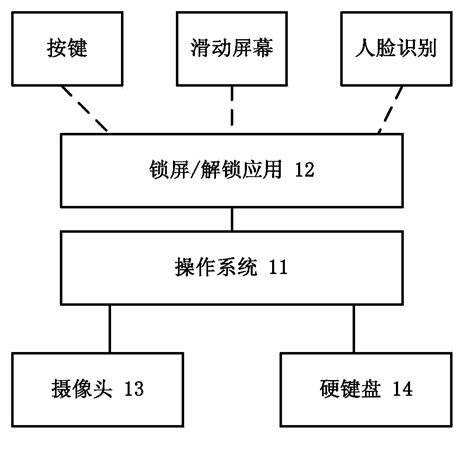 Mobile Terminal And Unlocking Method Thereof Eureka Patsnap