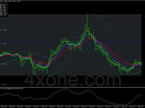 Fx Max With Xo Trading System 4xone