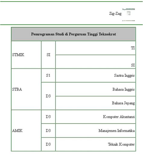 Contoh Tabel Html Tugas Website