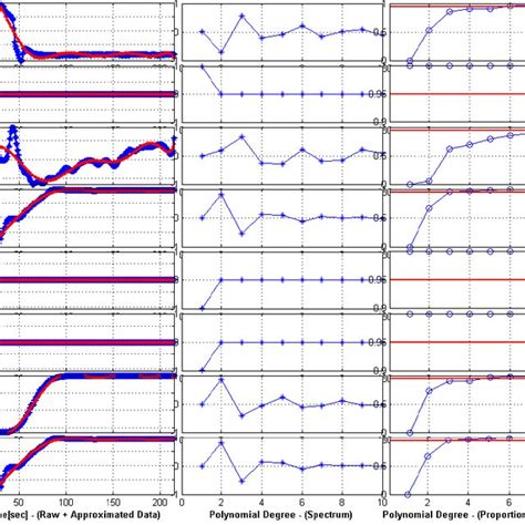 Pdf Intelligent Real Time Drilling Operations Classification Using Trend Analysis Of Drilling