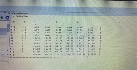 Solved Gnu Octavewhat Is Wrong With The Following Program