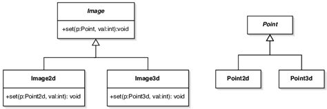 Argument Covariance Example In Uml Download Scientific Diagram