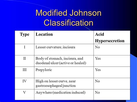 Gastric And Duodenal Ulcer Disease Ppt Video Online Download Gastric And Duodenal Ulcer Disease Ppt Video Online Download
