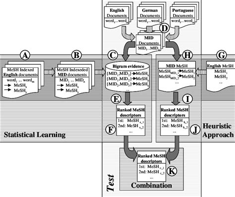 Architecture Of The Combined Indexing System Download Scientific Diagram