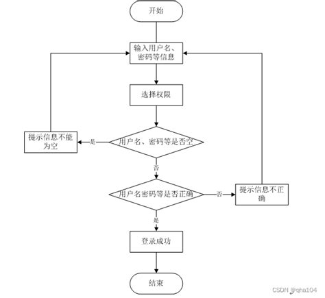 附源码 Nodejs计算机毕业设计街舞公司管理系统express程序lw Csdn博客