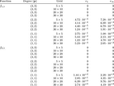 B Spline Approximation Errors For Pump Characteristics Download Table