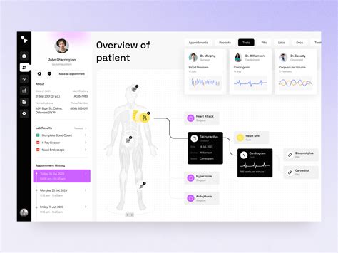 Vitalcare Healthcare Web App By Arounda Ui Ux For Arounda On Dribbble