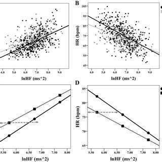 Gender Differences In The Association Between HF And Cardiac Download Scientific Diagram