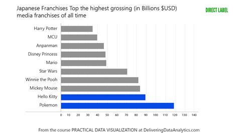 Data Ink Ratio Importance In Data Visualization At Dominic Chumleigh Blog