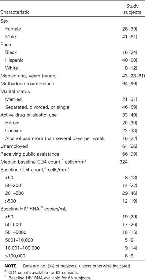Medication Event Monitoring System Semantic Scholar