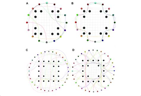 Comparison Of Trajectories Generated By Park Et Al 2020 Ac And Download Scientific