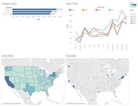 Arpana Sinha On Linkedin Dashboard