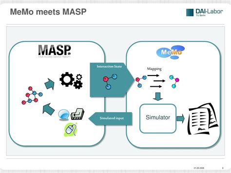 Ppt Automated Usability Evaluation During Model Based Interactive System Development